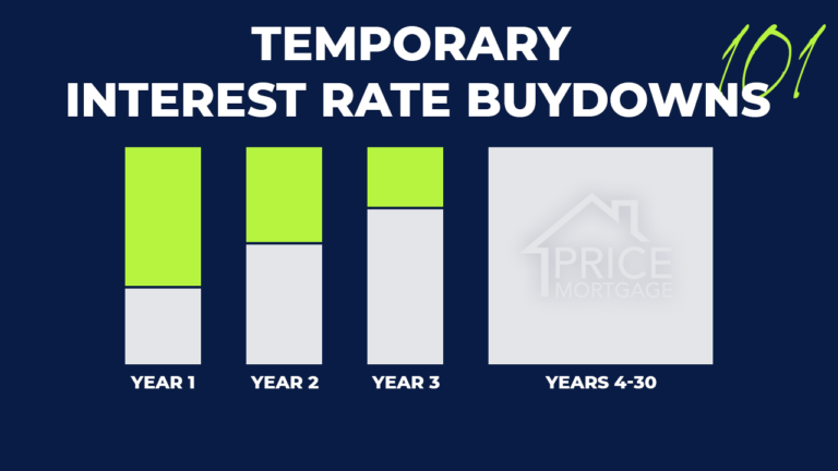 Temporary Rate Buydowns 101 - Price Mortgage